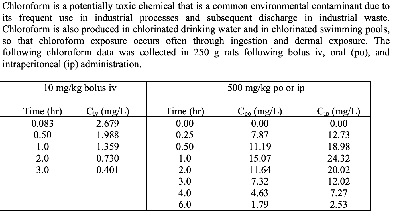 Solved Chloroform is a potentially toxic chemical that is a | Chegg.com