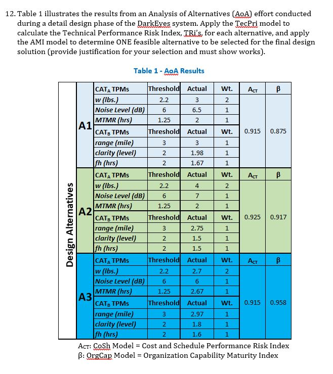 12. Table 1 illustrates the results from an Analysis | Chegg.com