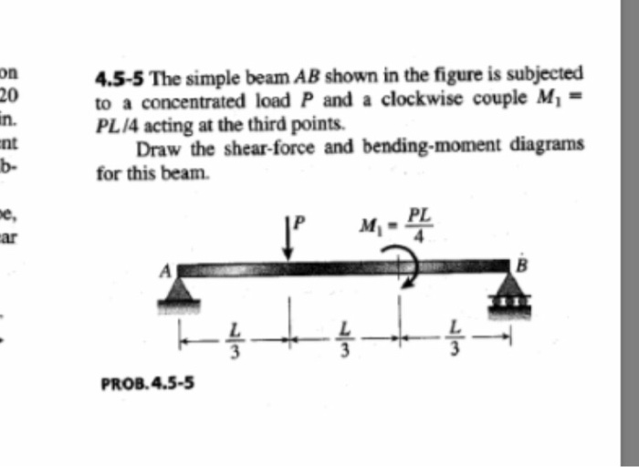 Solved on 20 n. nt b- .S-5 The simple beam AB shown in the | Chegg.com