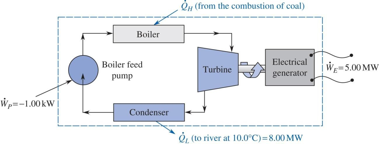 Solved Write the energy rate balance (ERB) equation for the | Chegg.com