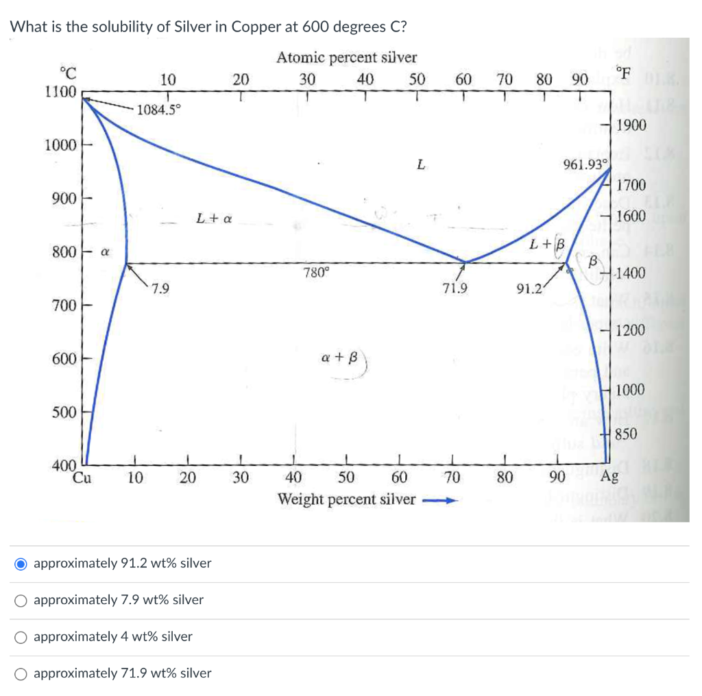 Solved What is the solubility of Silver in Copper at 600 | Chegg.com