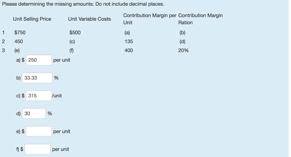Solved Please determining the missing amounts: Do not | Chegg.com
