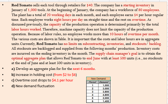 This is a Red Tomato Aggregate Planning question. In | Chegg.com