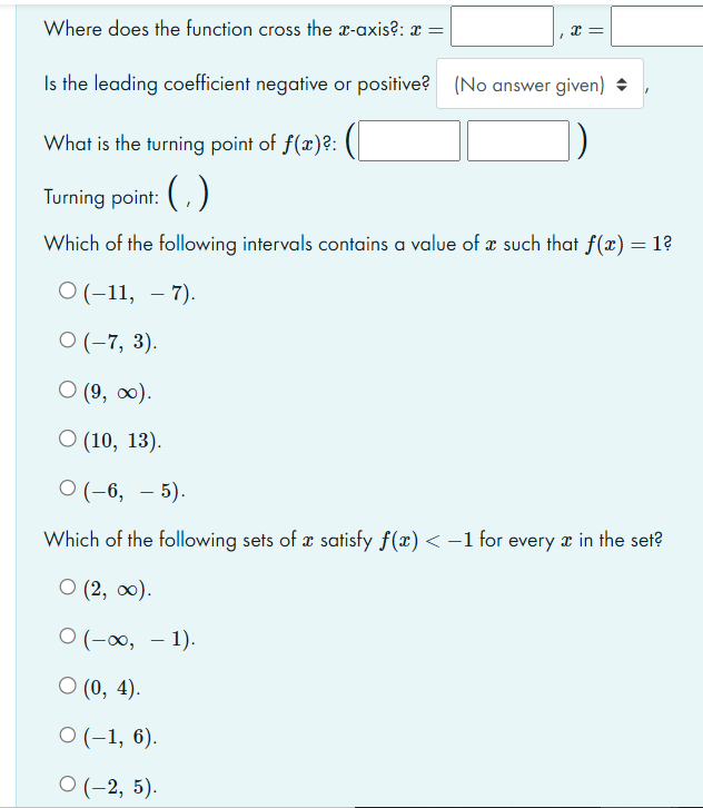 Solved Given this araph of a auadratic function:Where does | Chegg.com