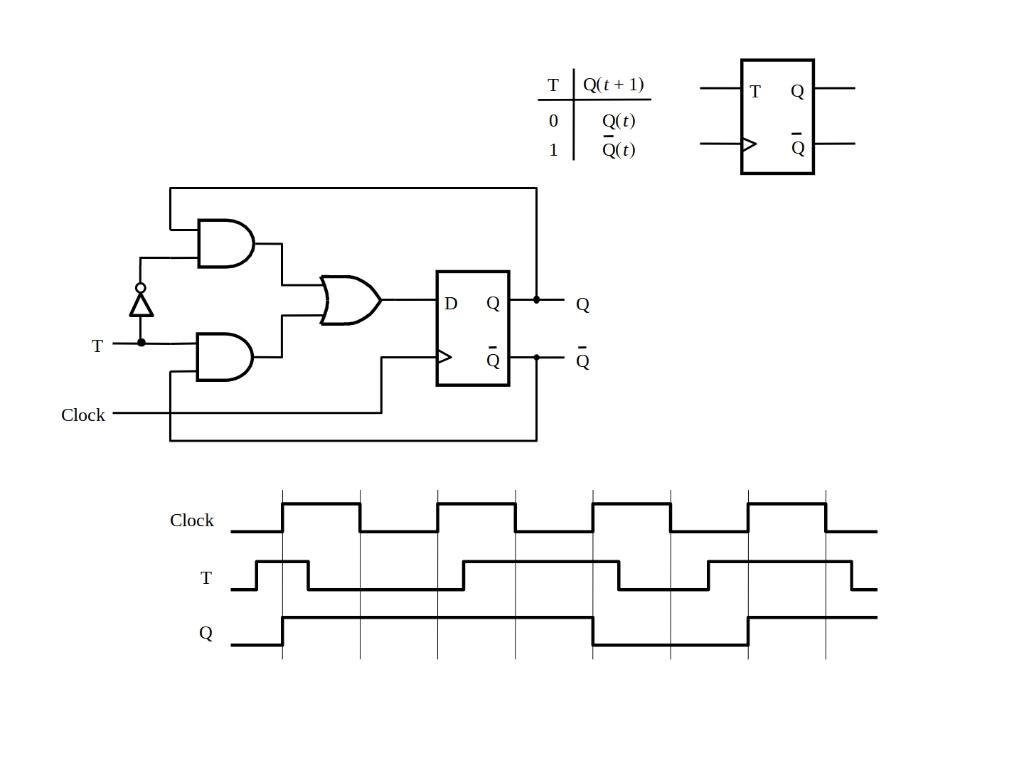 Solved How Would You Write A Testbench For This Code To Look 
