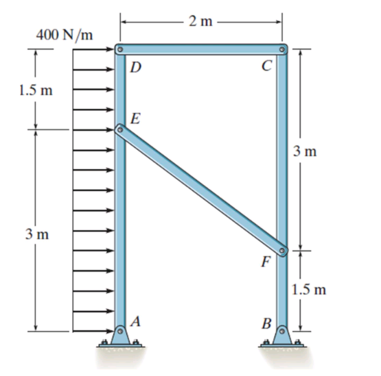 Solved 3. Identify each member in the below frame and state | Chegg.com