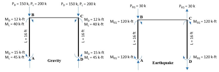 W14x82 of A992 steel, 16 ft long, is used as Columns | Chegg.com