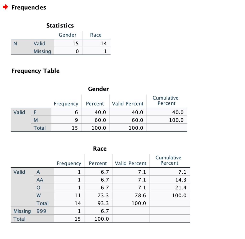 Based on the data below how do I determine when a | Chegg.com