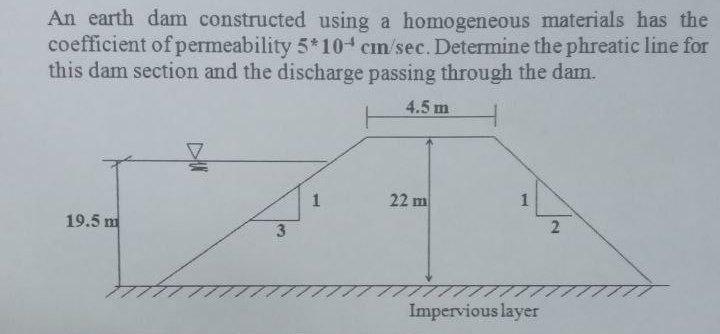 Solved An earth dam constructed using a homogeneous | Chegg.com