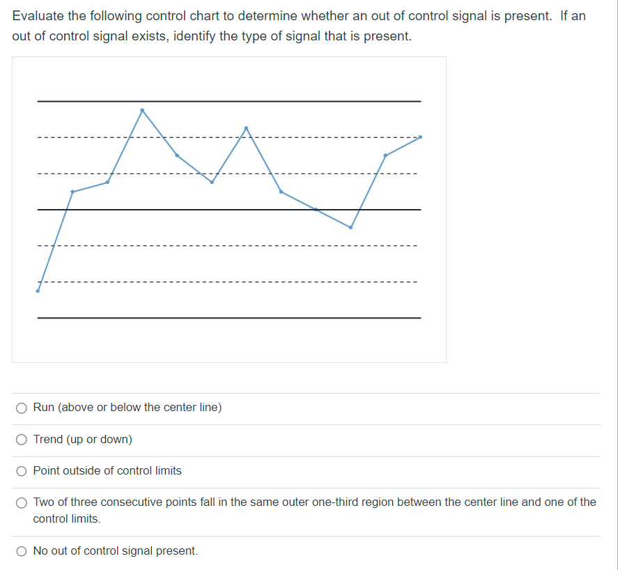 Solved Evaluate the following control chart to determine | Chegg.com