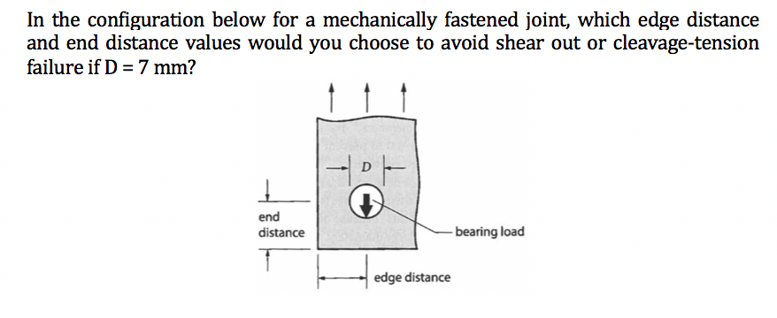 Solved In the configuration below for a mechanically | Chegg.com
