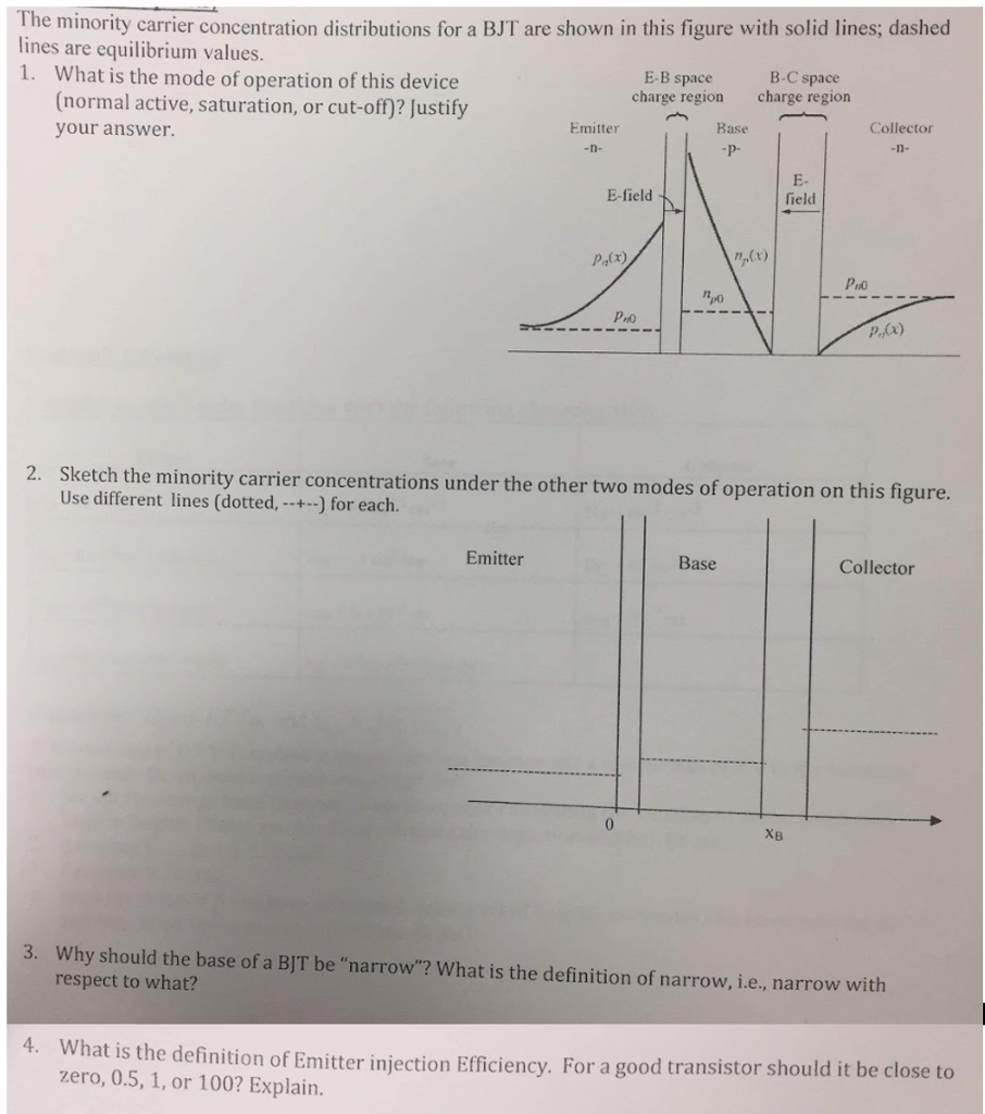 Solved The minority lines are equilibrium values. carrier | Chegg.com