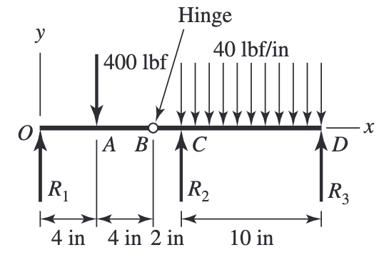 Solved USING SINGULARITY FUNCTIONS, find the reactions at | Chegg.com