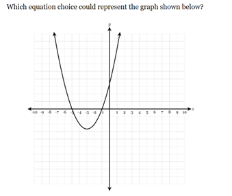 What is the equation represented on the graph? | Chegg.com
