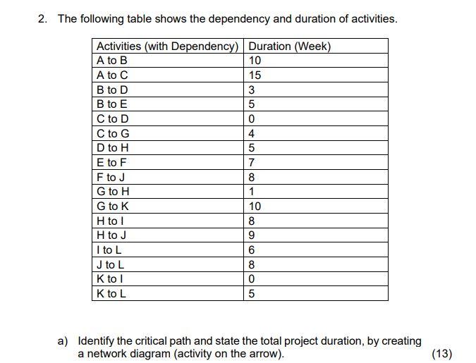 Solved 2. The following table shows the dependency and | Chegg.com