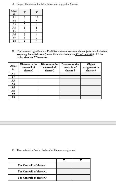 Solved A. Inspect the data in the table below and suggest a | Chegg.com