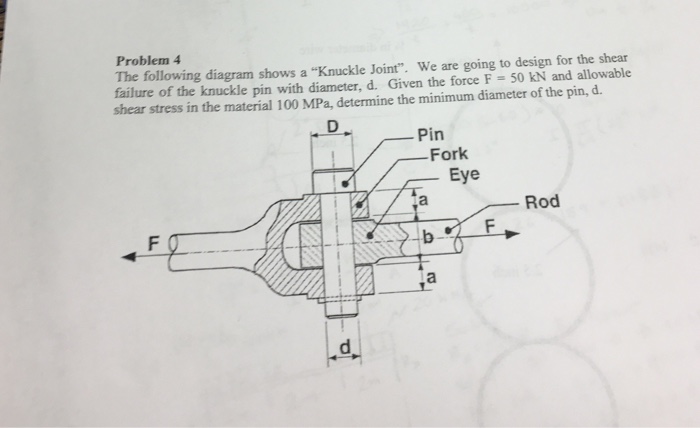 Solved The following diagram shows a "Knuckle Joint". We are | Chegg.com