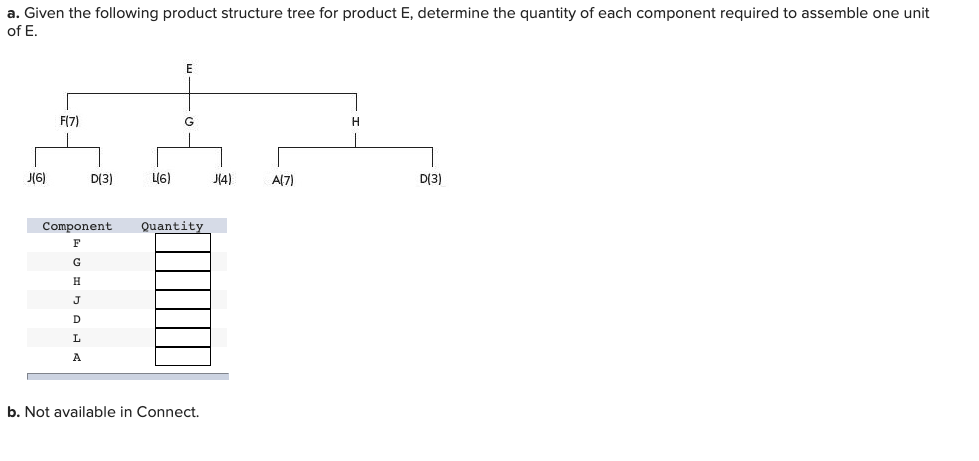 Solved a. Given the following product structure tree for | Chegg.com