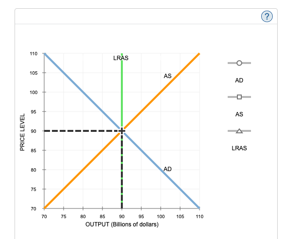 Solved The short-run economic outcome resulting from the | Chegg.com