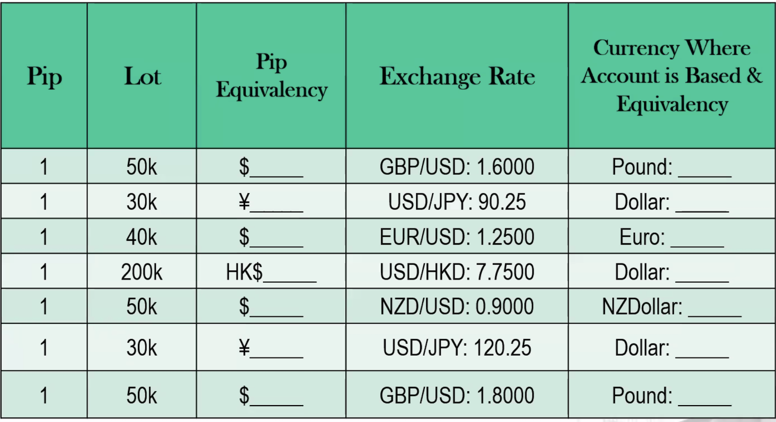 Solved \begin{tabular}{|c|c|c|c|c|} \hline Pip & Lot & Pip | Chegg.com