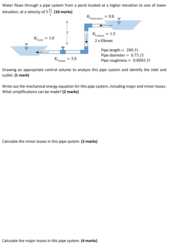 Solved Water flows through a pipe system from a pond located | Chegg.com