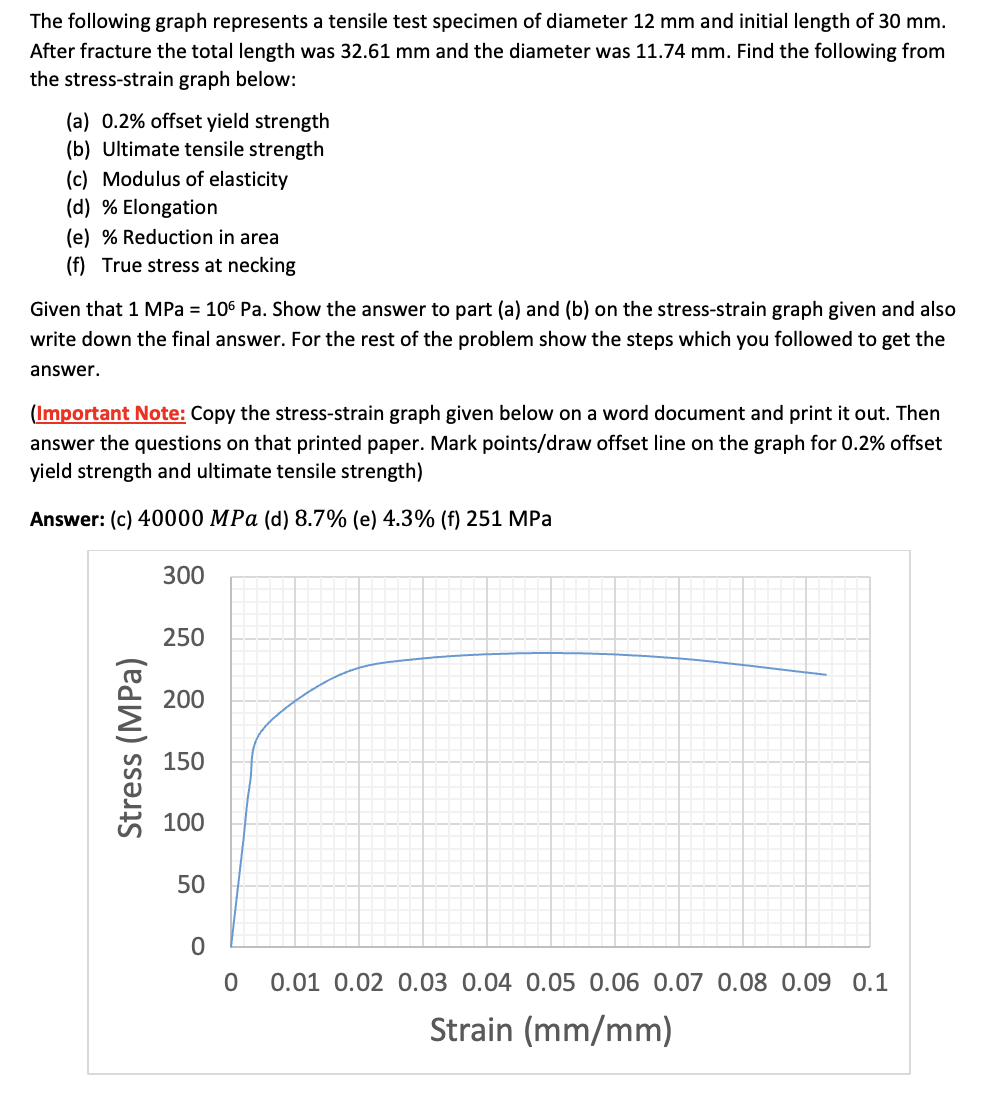 Solved The following graph represents a tensile test | Chegg.com