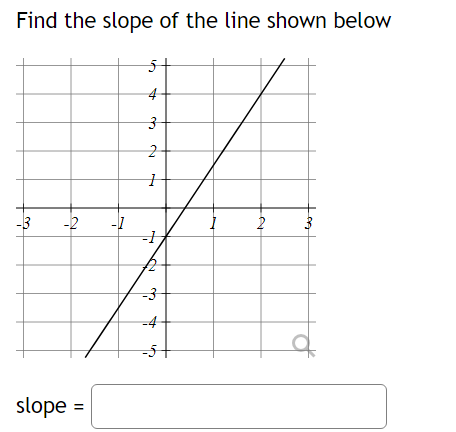 Solved Identify the equation for the graph shown below | Chegg.com