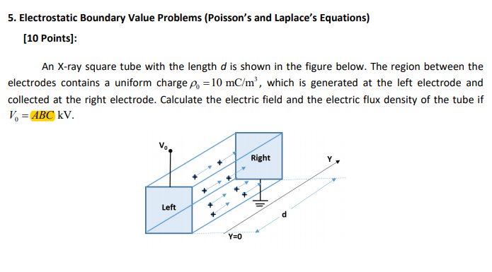 Solved 5. Electrostatic Boundary Value Problems (Poisson's | Chegg.com