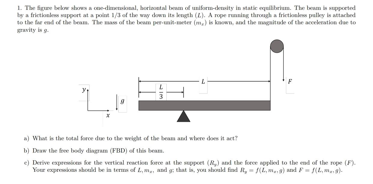 Solved 1. The figure below shows a one-dimensional, | Chegg.com