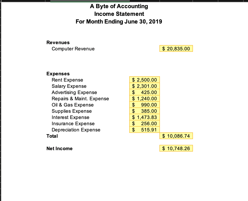 Solved What are my errors on the financial statements? There | Chegg.com