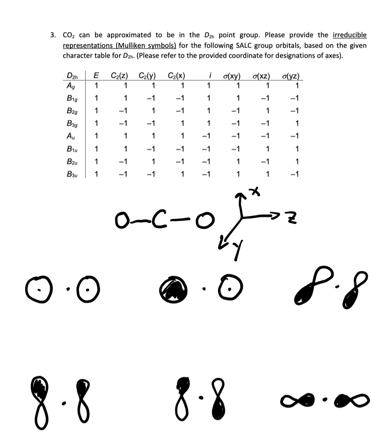 3. CO2 can be approximated to be in the D2 h point | Chegg.com