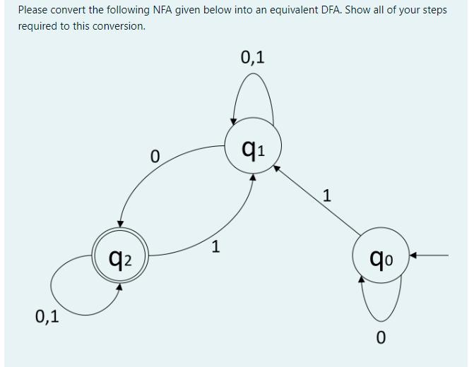 Solved Please convert the following NFA given below into an | Chegg.com