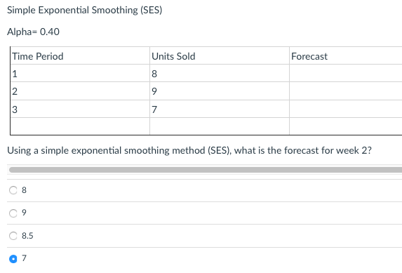 Solved Simple Exponential Smoothing (SES) Alpha= 0.40 Time | Chegg.com