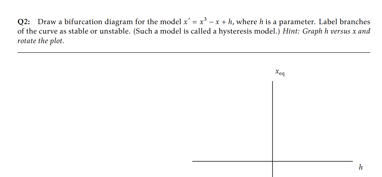 Solved Q2: Draw a bifurcation diagram for the model | Chegg.com