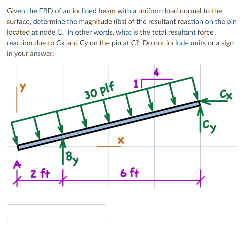 Solved Given the FBD of an inclined beam with a uniform load | Chegg.com