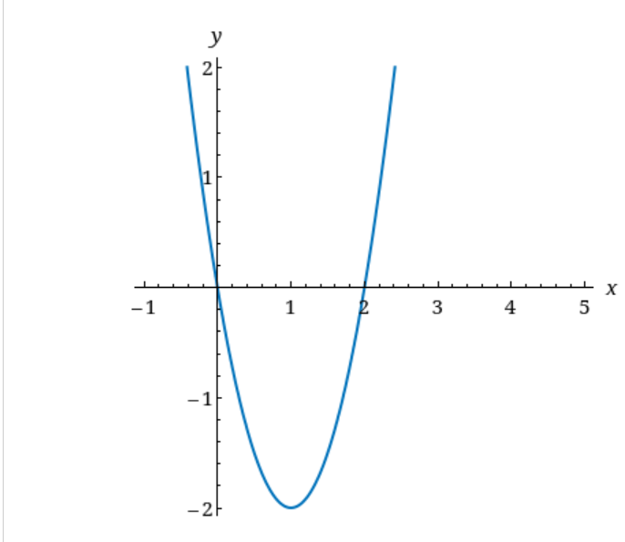 Solved Find an equation of the parabola. Find the focus and | Chegg.com