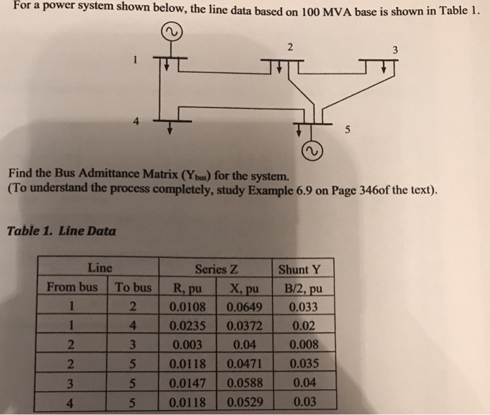 Solved For a power system shown below, the line data based | Chegg.com