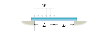 Solved Determine the maximum uniform distributed load w that | Chegg.com
