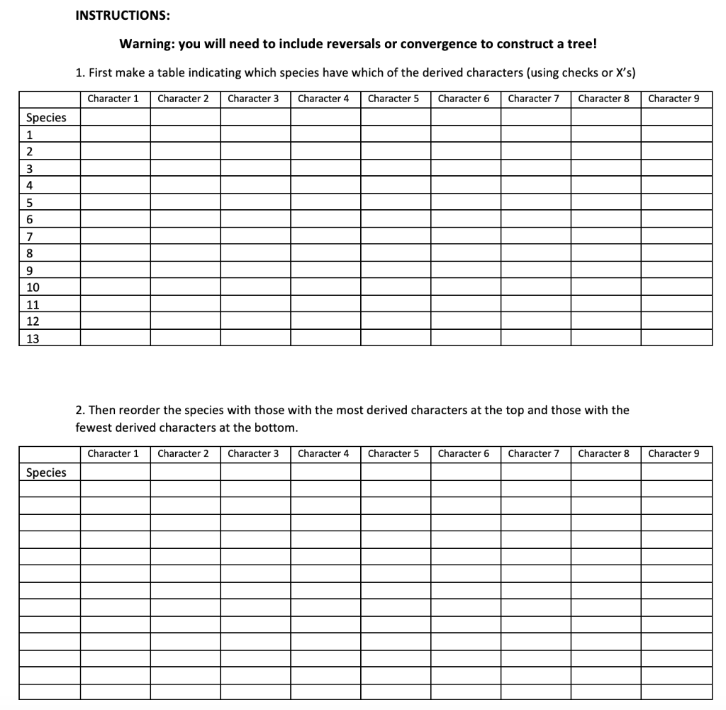 CANDY PHYLOGENY you will be constructing a phylogeny | Chegg.com