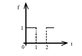 Solved Solve x′+x−f(t)=0 by Laplace transform, where x(0)=x0 | Chegg.com