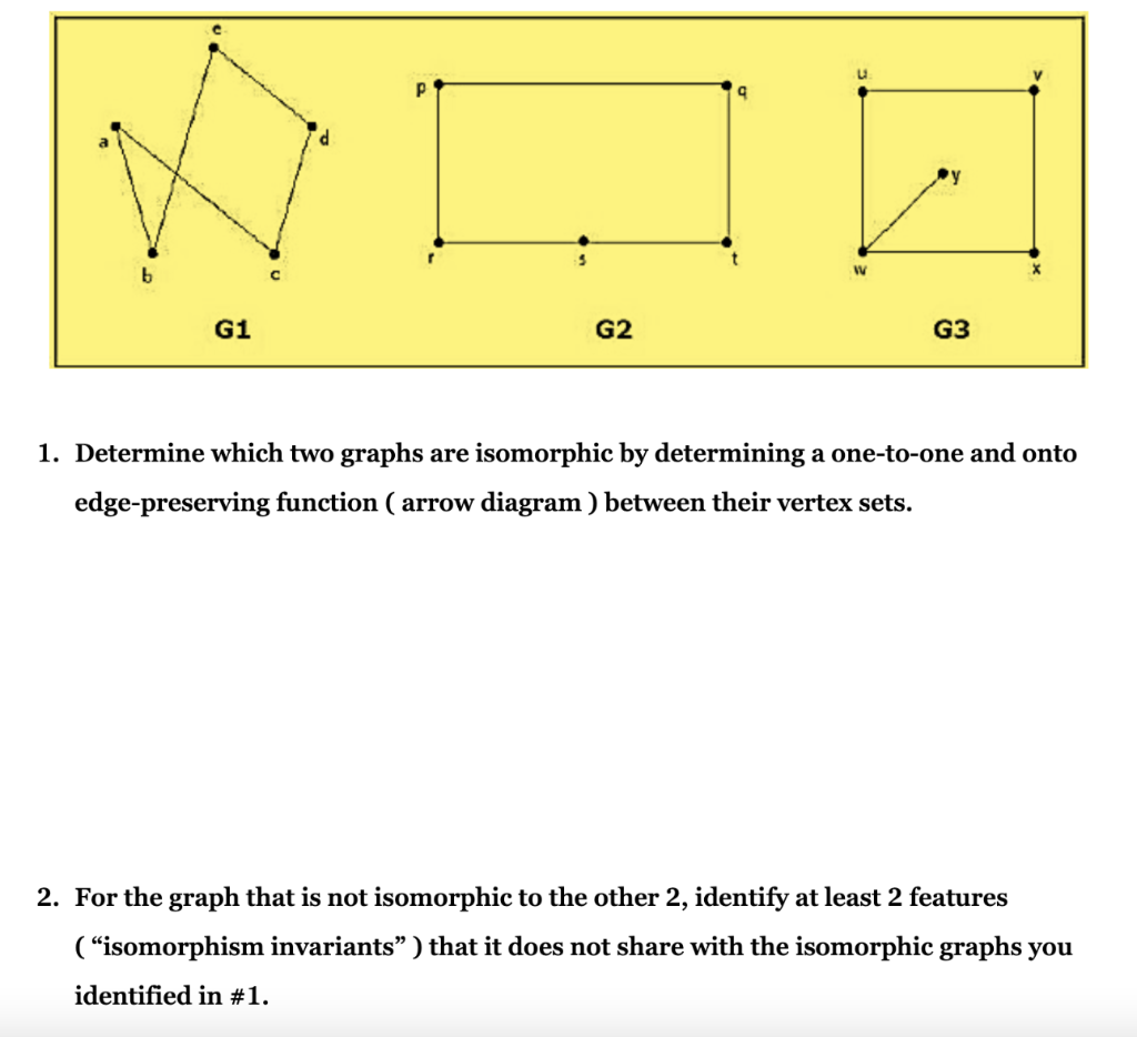 Solved d у b VV Gi G2 G3 1. Determine which two graphs are | Chegg.com