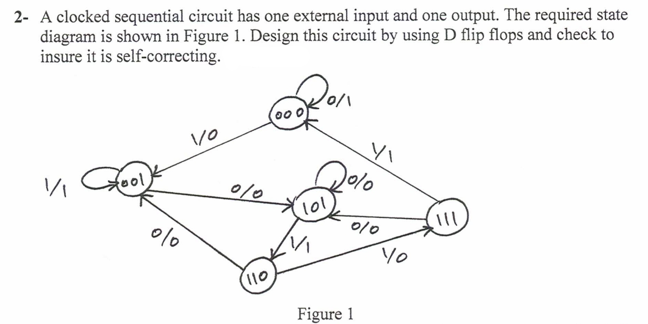 Solved 2- A clocked sequential circuit has one external | Chegg.com