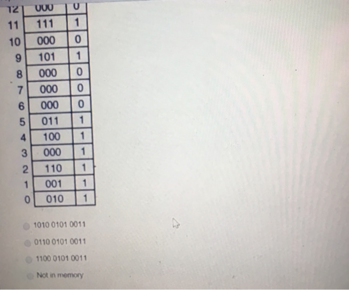 Solved Given a Virtual Address of 1010 0101 0011 (binary), | Chegg.com