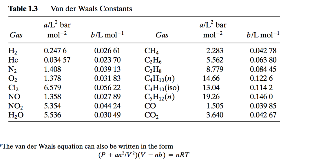 Solved Problem 4 Derive an expression for the inversion | Chegg.com