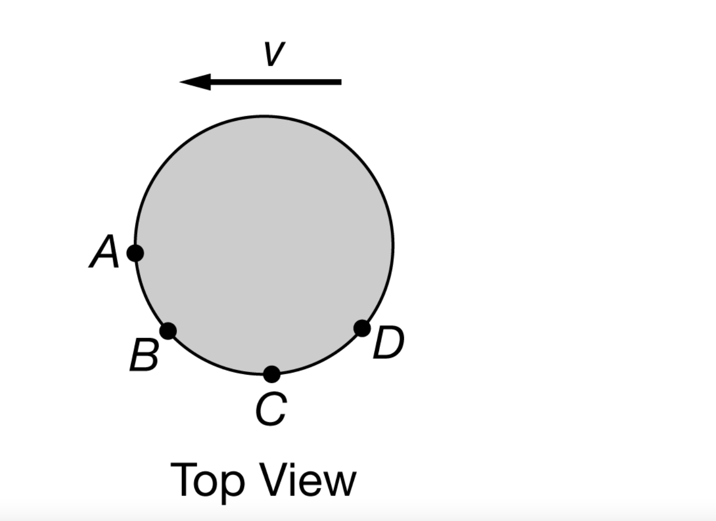 Solved A disk is sliding to the west with speed vv, as shown | Chegg.com