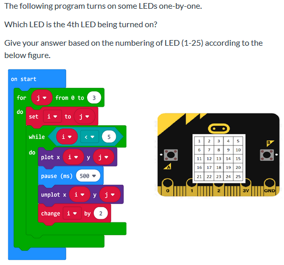 Consider the following program, how many LEDs will be | Chegg.com