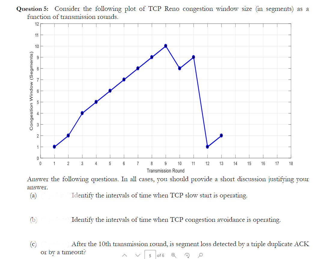 Solved Question 5: Consider the following plot of TCP Reno | Chegg.com