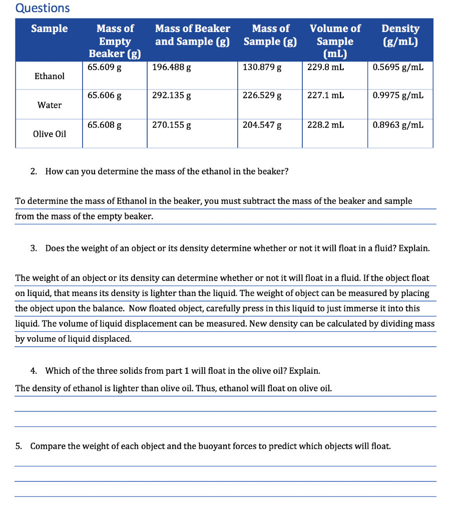 Solved Questions Sample Mass of Sample Volume of Virtual | Chegg.com