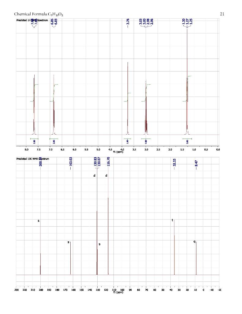 Solved 1) Provide formula, HDI value, and a complete, | Chegg.com