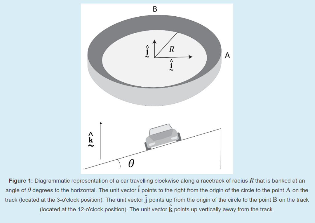 Solved Race tracks are banked to stop cars losing contact | Chegg.com